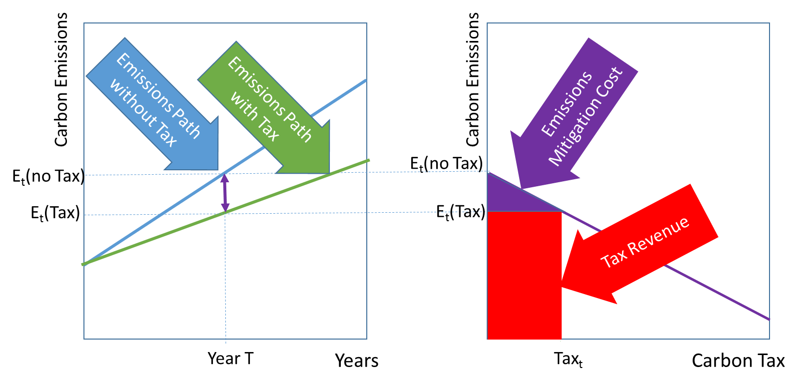 GCAM v5.2 Documentation: Global Change Assessment Model (GCAM)